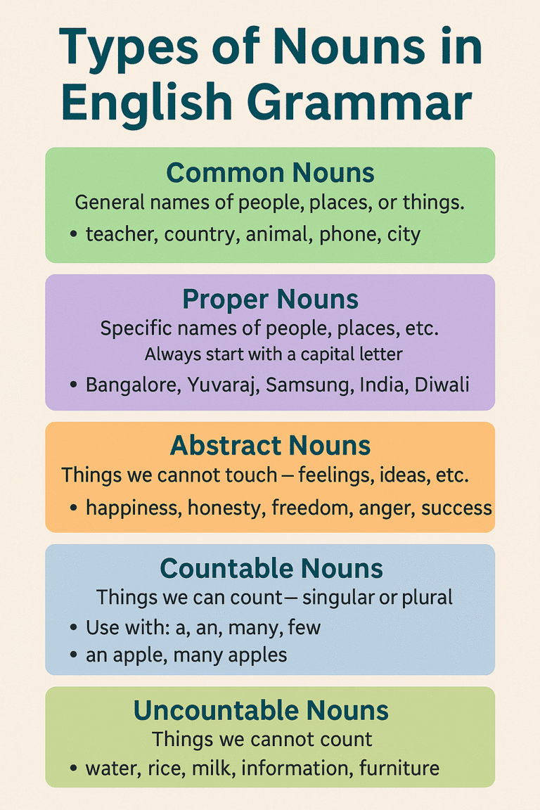 5 Types of Nouns in English Grammar Explained with Example– Easy Guide ...